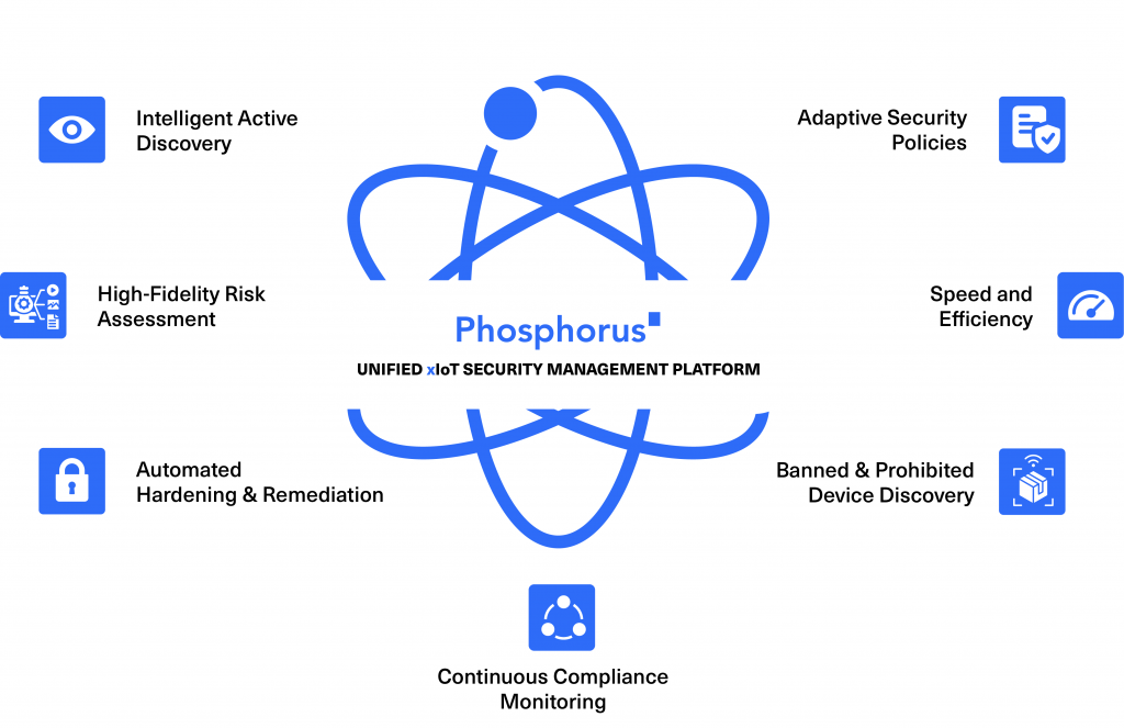 xIoT Security Solutions for Data Centers | Phosphorus