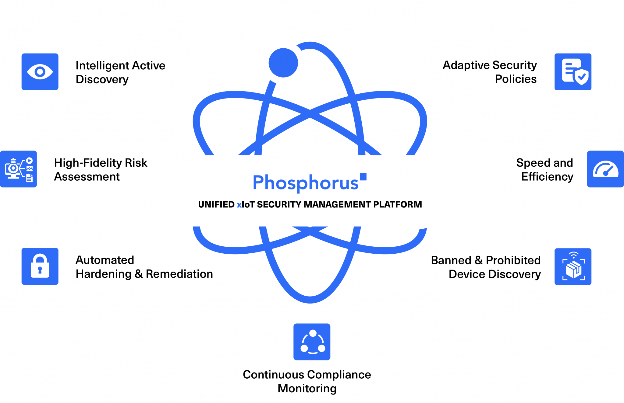 xIoT Security Solutions for Data Centers | Phosphorus